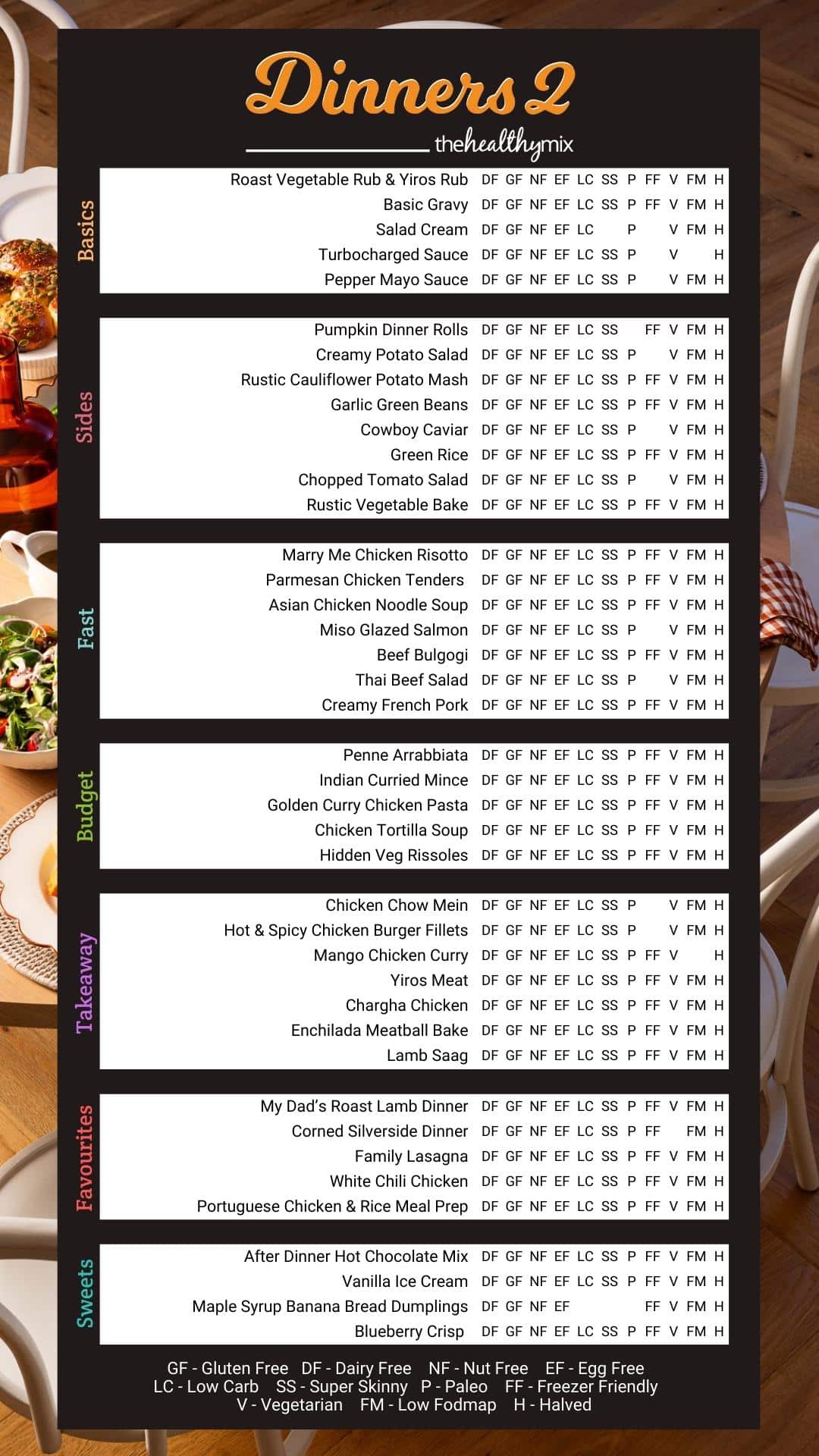 THMD2: Roast Vegetable Rub - Skinnymixers